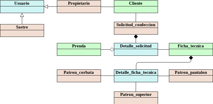UML Class Diagram Example: Car | Visual Paradigm User-Contributed ...