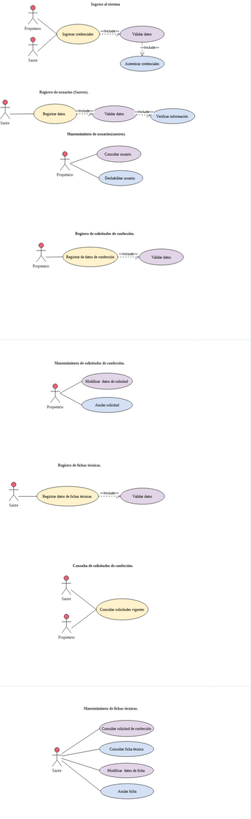 Use Case Structuring Template | Visual Paradigm Community