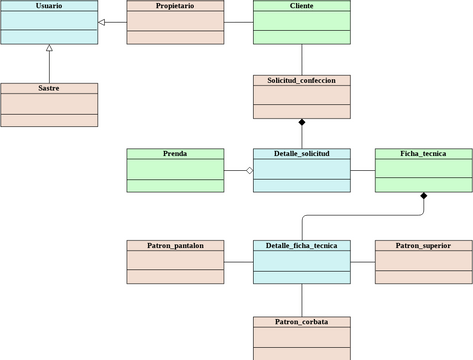 UML Class Diagram Example: Car | 비주얼 패러다임 사용자 기여 다이어그램 / 디자인